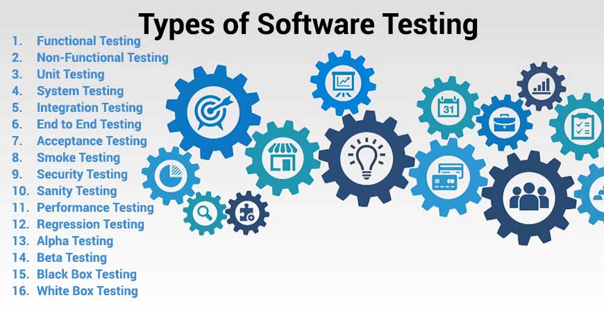 Types Of Testing