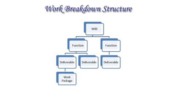 Work Breakdown Structure | MindsMapped