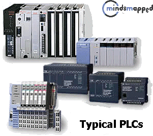 PLC | MindsMapped