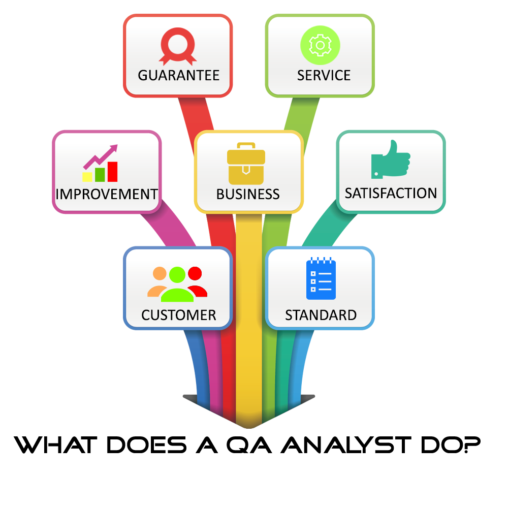 WHAT DOES A QA ANALYST DO MindsMapped