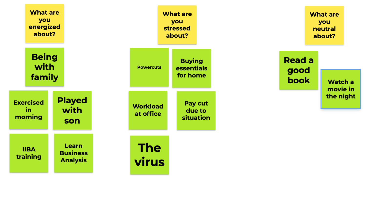 Happiness Door for Remote Teams and Training | MindsMapped