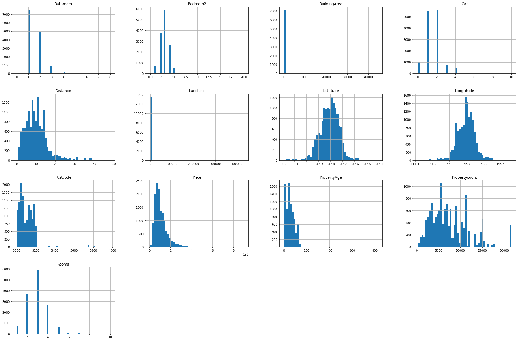 Exploratory Data Analysis in Python | MindsMapped