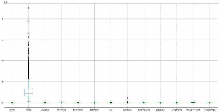 Exploratory Data Analysis in Python | MindsMapped