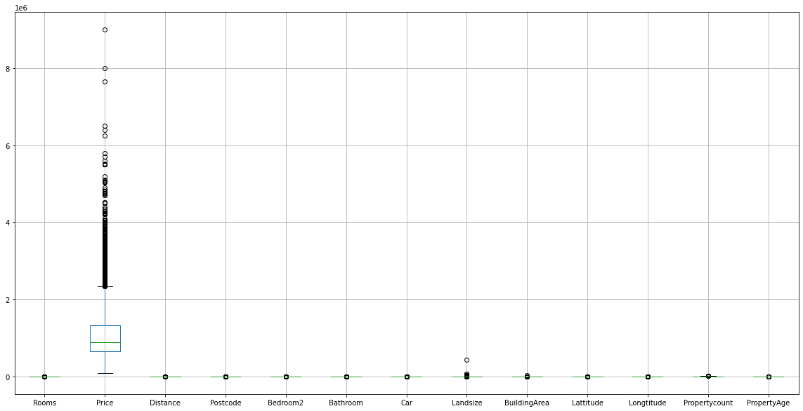 Exploratory Data Analysis In Python Mindsmapped
