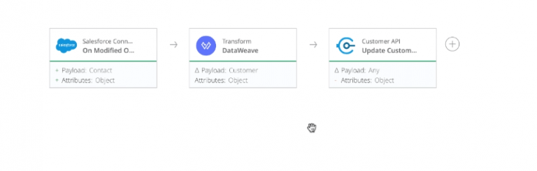 ANYPOINT PLATFORM AND MULE ESB - PART 2 | MindsMapped