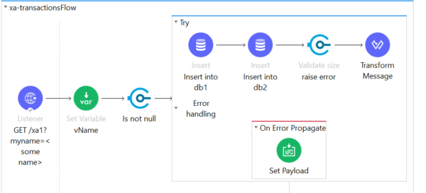 Transaction Management in Mule ESB | MindsMapped