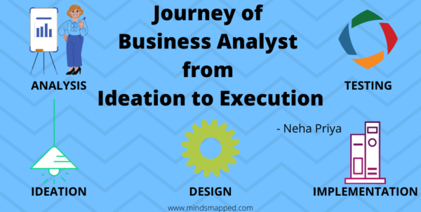 Role of a Business Analyst in SDLC from Ideation to Execution | MindsMapped
